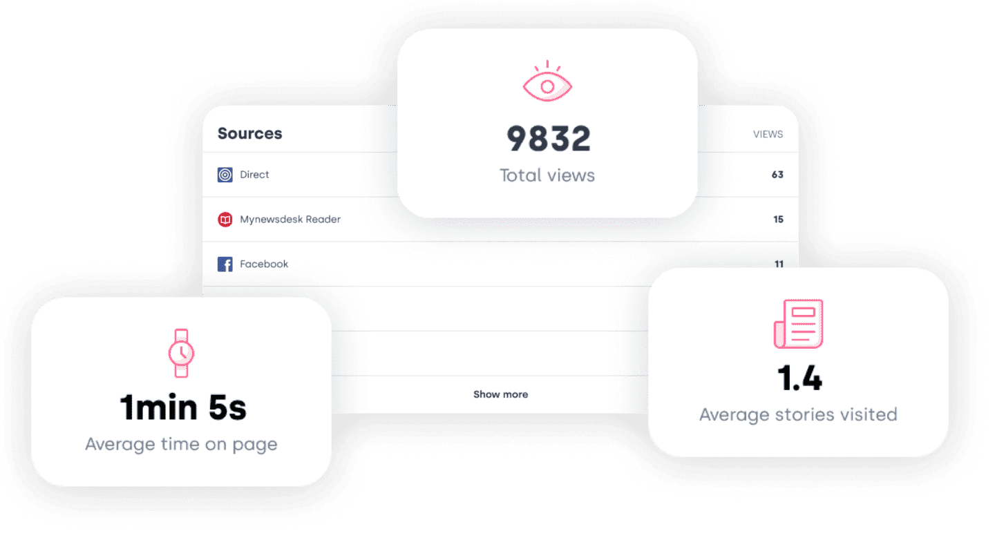 Mynewsdesk: The Ultimate PR & Media Monitoring Platform