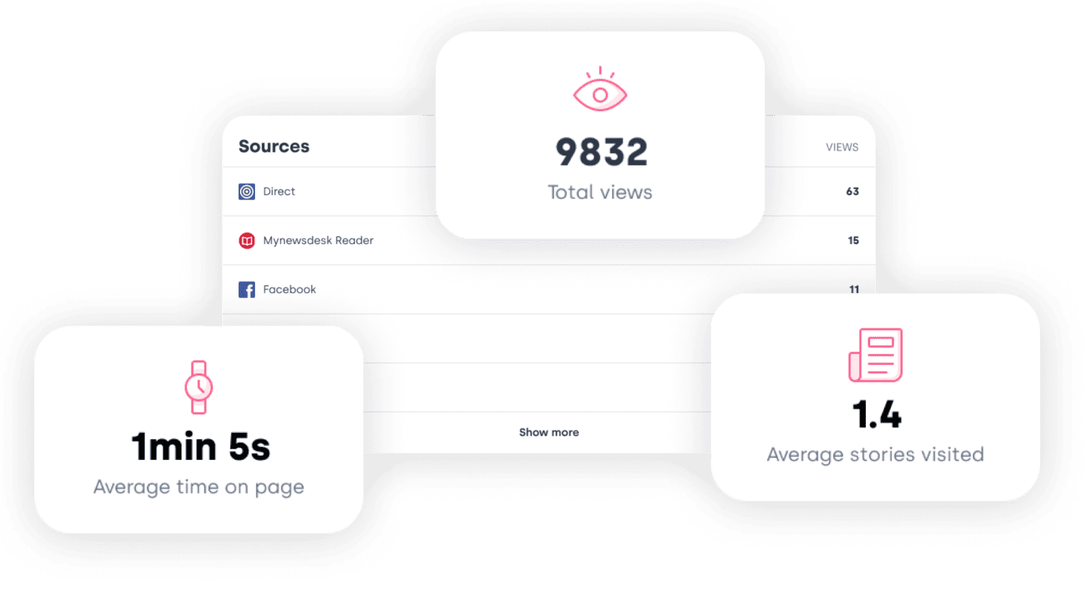 Mynewsdesk: The Ultimate PR & Media Monitoring Platform